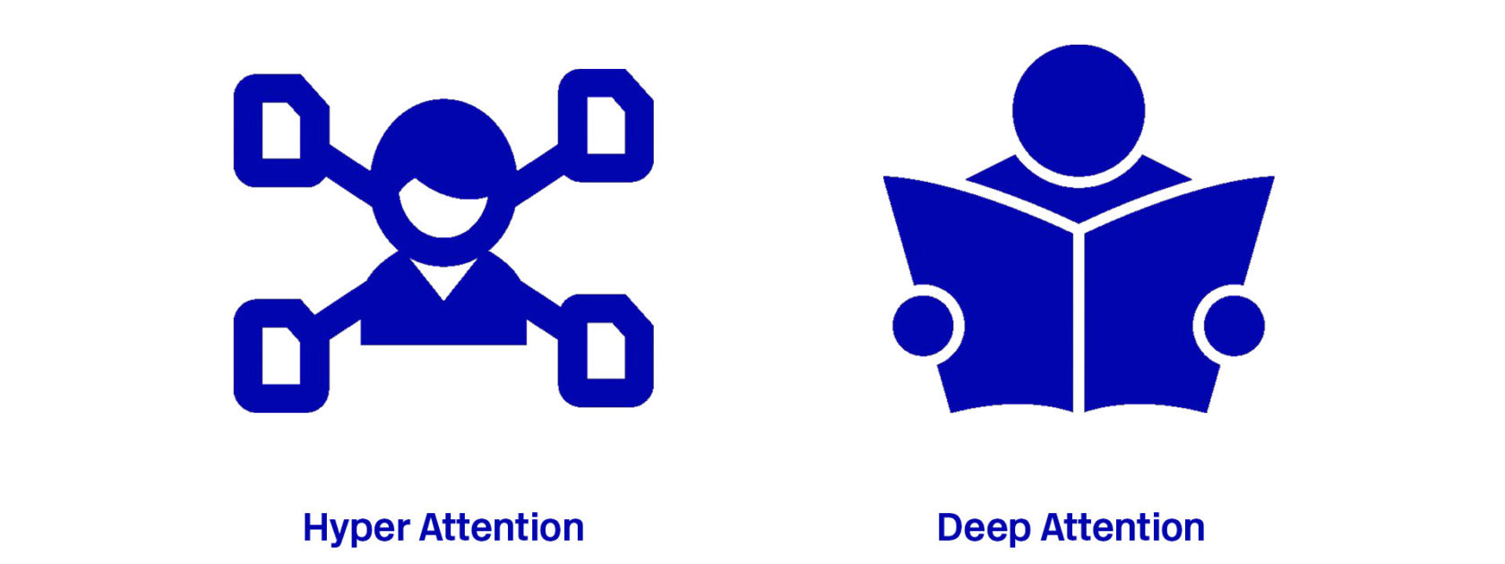 From Deep to Hyper Attention, and Back - David Van Der Leer Design Decisions